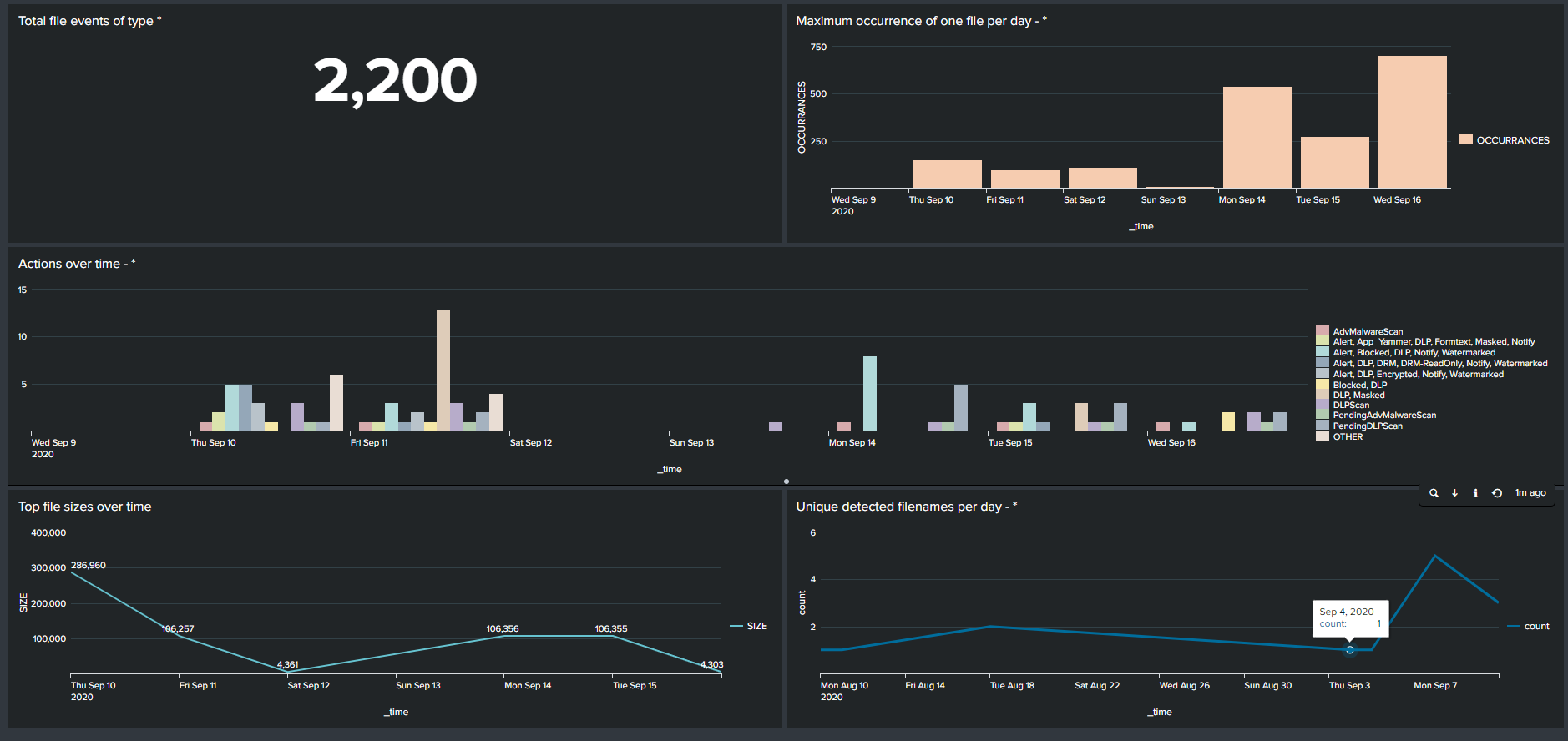 Integrating Splunk application with Forcepoint Data Security Cloud | SSE using Bitglass application